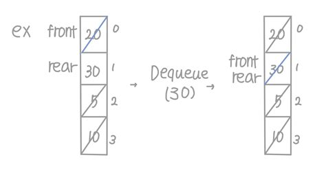 Ch 04 Adts Stack And Queue