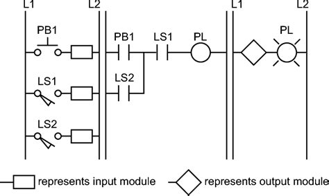 Figure 18 6 From Programmable Controllers Theory And Implementation