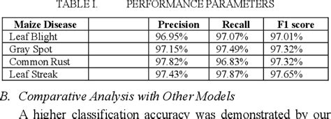 Table I From Combining Spatial And Temporal Analysis A Cnn Lstm Hybrid Model For Maize Disease
