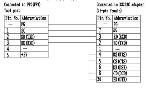 Panasonic PLC Cable Wiring Diagram PLC Cable
