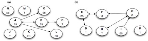 value based argumentation frameworks download scientific diagram