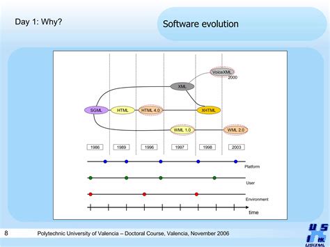 Model Driven Engineering Of User Interfaces Ppt
