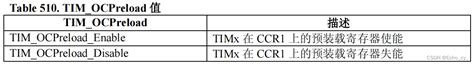 stm32 pwm驱动常用库函数 stm32pwm启动函数 csdn博客