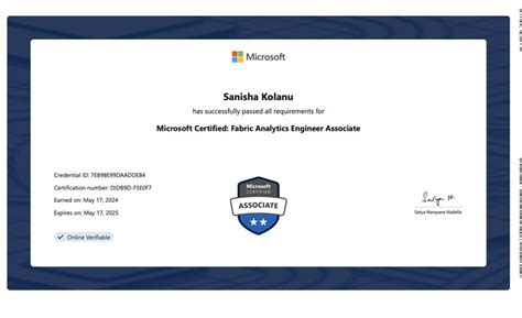 Sanisha Kolanu On Linkedin Microsoftcertified Dataanalytics Fabricanalytics Careergrowth…