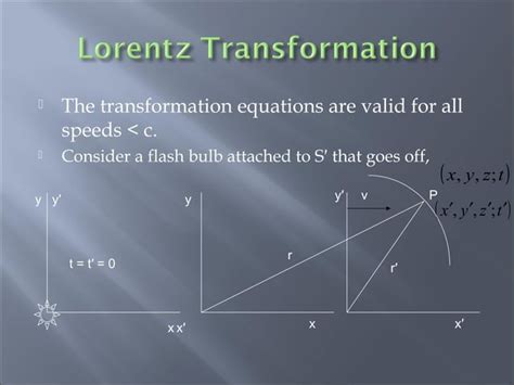Lorentz Transformation Pooja Chouhan Ppt Physics Science