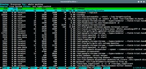 Sysdig A Powerful System Monitoring And Troubleshooting Tool For Linux