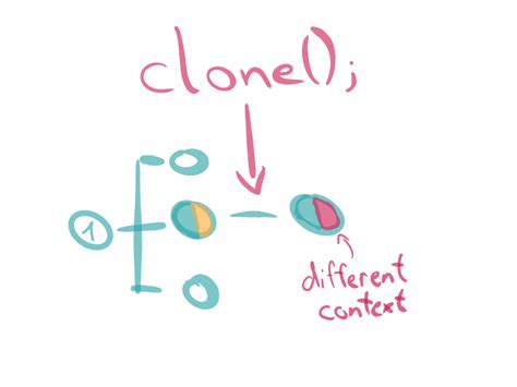 How Container Runtimes Cri Leverage The Linux Kernel Core Motivations