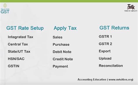 GST In Tally ERP Release Accounting Methods