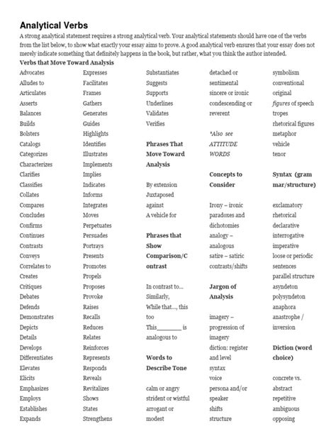 Analytical Verbs Pdf