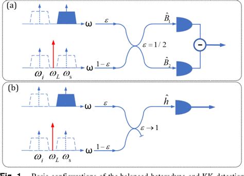 Figure 1 From Quantum Noise Of Kramers Kronig Receiver Semantic Scholar