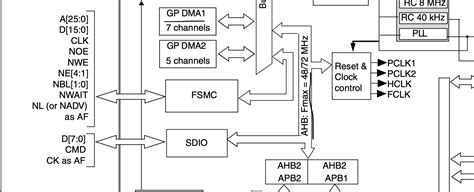 Getting Started With Stm32f103 Dma In Memory To Memory Mode