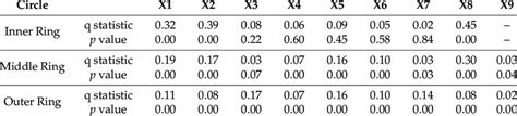 Determinant Power Of Each Factor To Determining The Spatial Pattern Of