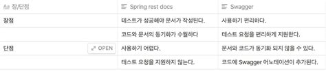서버 api 문서화 spring rest docs