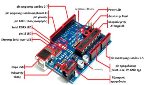 Το αναπτυξιακό Arduino ΡΟΜΠΟΤΙΚΗ