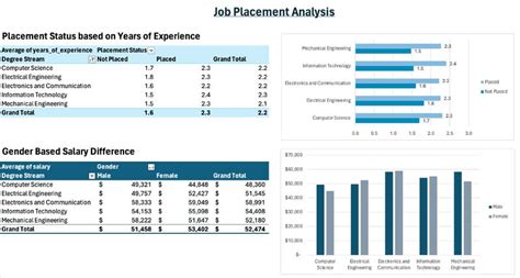 Day 1 Of Excel For Data Analysis Refresh Ayurma Wagle Posted On The