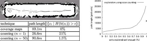 Figure 5 From Using Coverage Maps To Represent The Environment Of