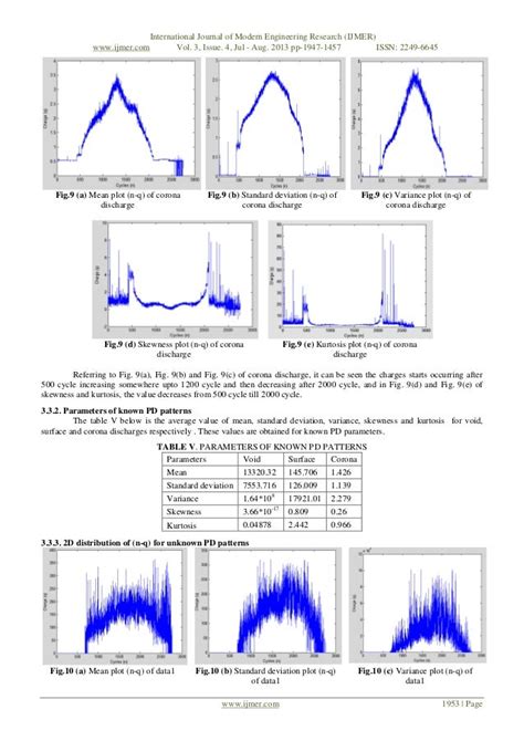 Composite Analysis Of Phase Resolved Partial Discharge Patterns Using