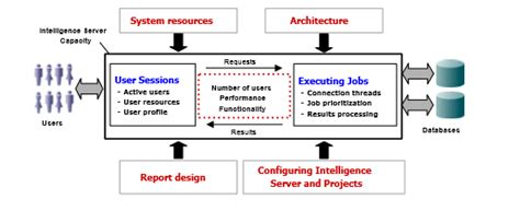Microstrategy Best Practices Consideration Crackerzin