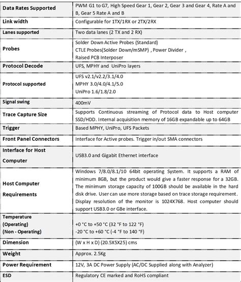 Pcie Protocol Analyzer Prodigy Technovations Pcie Protocol Analyzer Prodigy Technovations