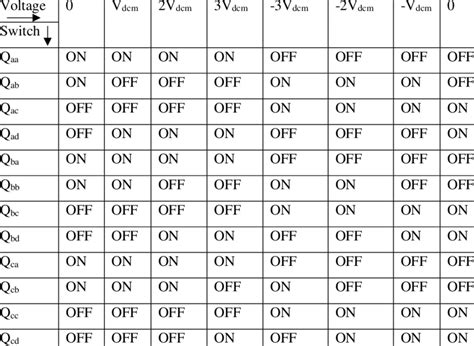 Switching Sequence Of Modified Scl Qzs Cmi Download Scientific Diagram