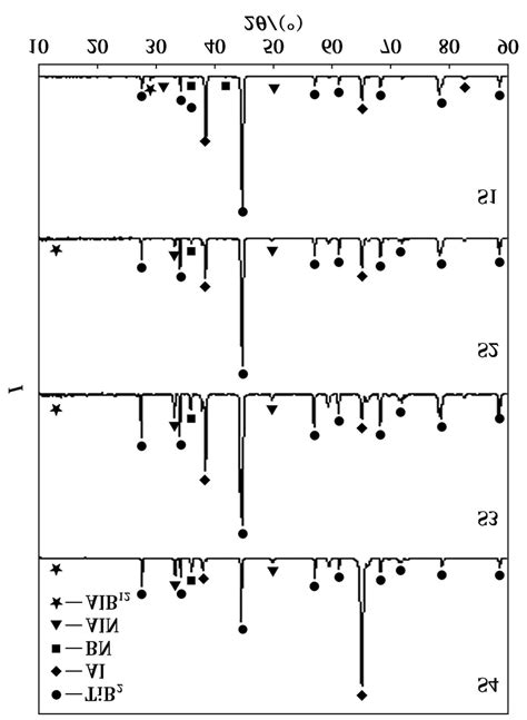 Xrd Patterns Of Tib2 Al Composites Download Scientific Diagram