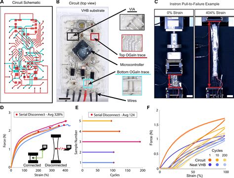 stretchable arduinos embedded in soft robots science robotics