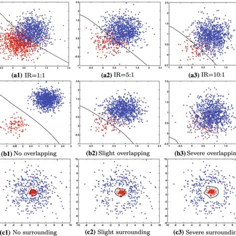 Different Approaches Solving Imbalanced Classification Problems Download Scientific Diagram