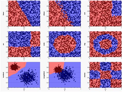 Visualizing Basic Classification Patterns