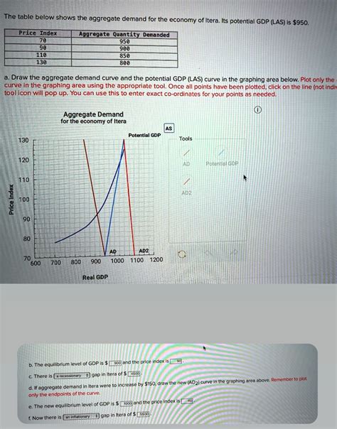 The Table Below Shows The Aggregate Demand For The Economy Of Itera Its