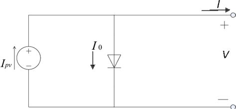 Figure 1 From Analysis Of Mathematical Modeling Of Pv Module With Mppt