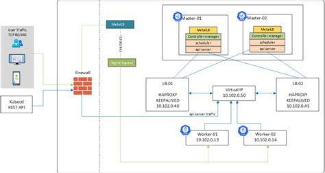Metallb Load Balancer For Bare Metal Kubernetes Cluster Iqbal Wahid