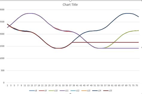 Data Corruption While Reading Multiple Channels Of STMicroelectronics Community