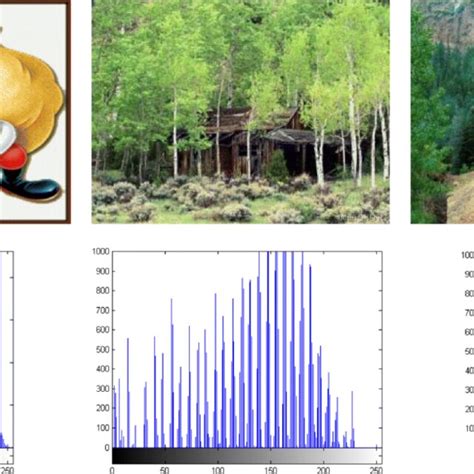 sample stego images cartoon dimension 280 × 210 nature dimension