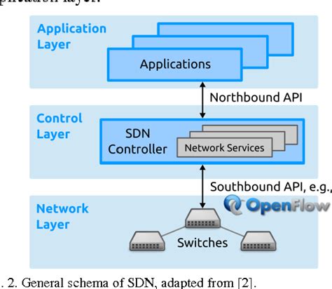 figure 2 from a northbound api for qos management in real time