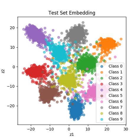 github p16i siamese net and friends