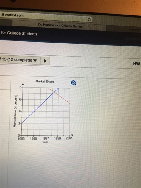 Solved Homework Section 15 1 Homework Score 0 Of 1 Pt