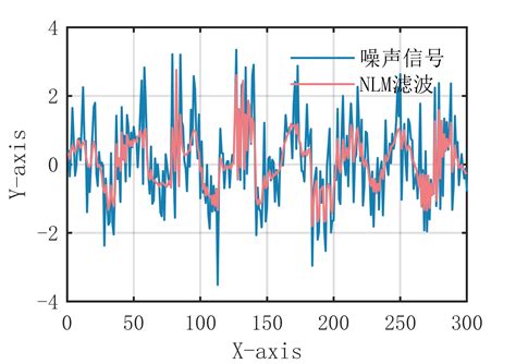 MATLAB史上最全的 种数字信号滤波去噪算法全家桶 哔哩哔哩