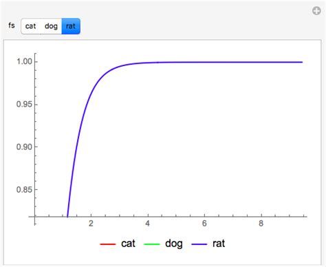 plotting togglerbar and legend color mismatch mathematica stack