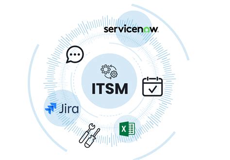 What Are The Best Itsm Integration Use Cases For Enterprises