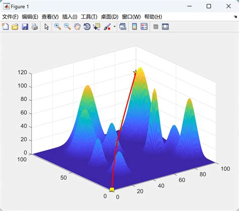 【路径规划】人工鱼群算法(matlab实现)人工鱼群算法matlab Csdn博客 【路径规划】人工鱼群算法(matlab实现)人工鱼群算法matlab Csdn博客
