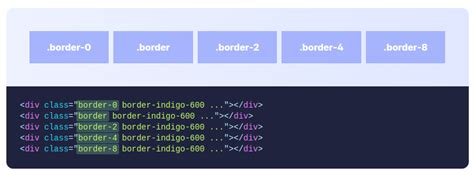 Difference Between Chrome And Firefox On Borders · Issue 5901 · Tailwindlabstailwindcss · Github