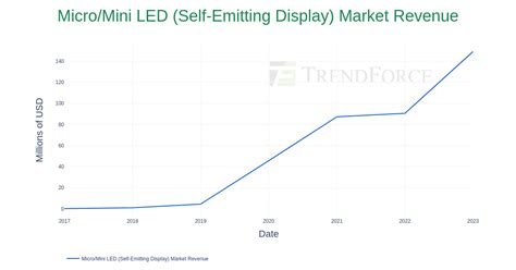 Datatrack TrendingChart