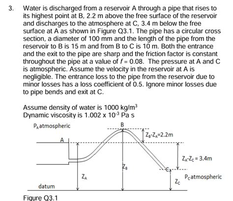 Solved I Assume That The Flow In The Pipe Is Fully Chegg Com