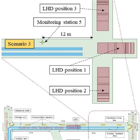 data collection activity scenario 2 download scientific diagram