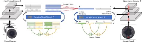 figure 1 from factorized industrial anomaly detection and localization