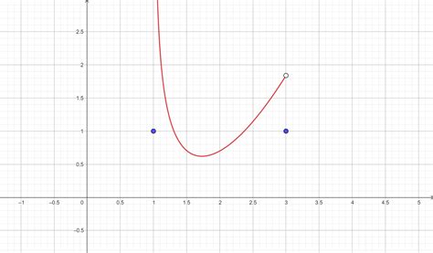 Let F Be The Function Whose Graph Is Shown On Which Of The Quizlet
