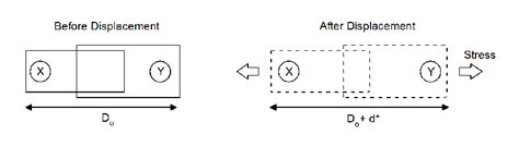 Configuration Of The Displacement Sensor Download Scientific Diagram