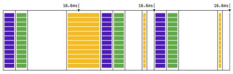 The RequestAnimationFrame Guide