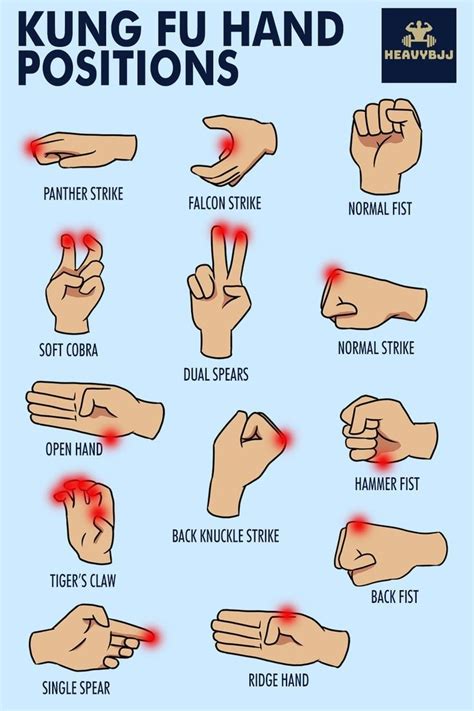 Kung Fu Hand Positions Wushu Techniques Martial Arts Hand Strikes