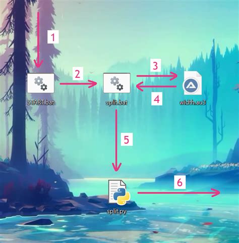 GitHub Cosmic Infinity Split It All A Hotchpotch Of Scripts To Split A Picture Used In A